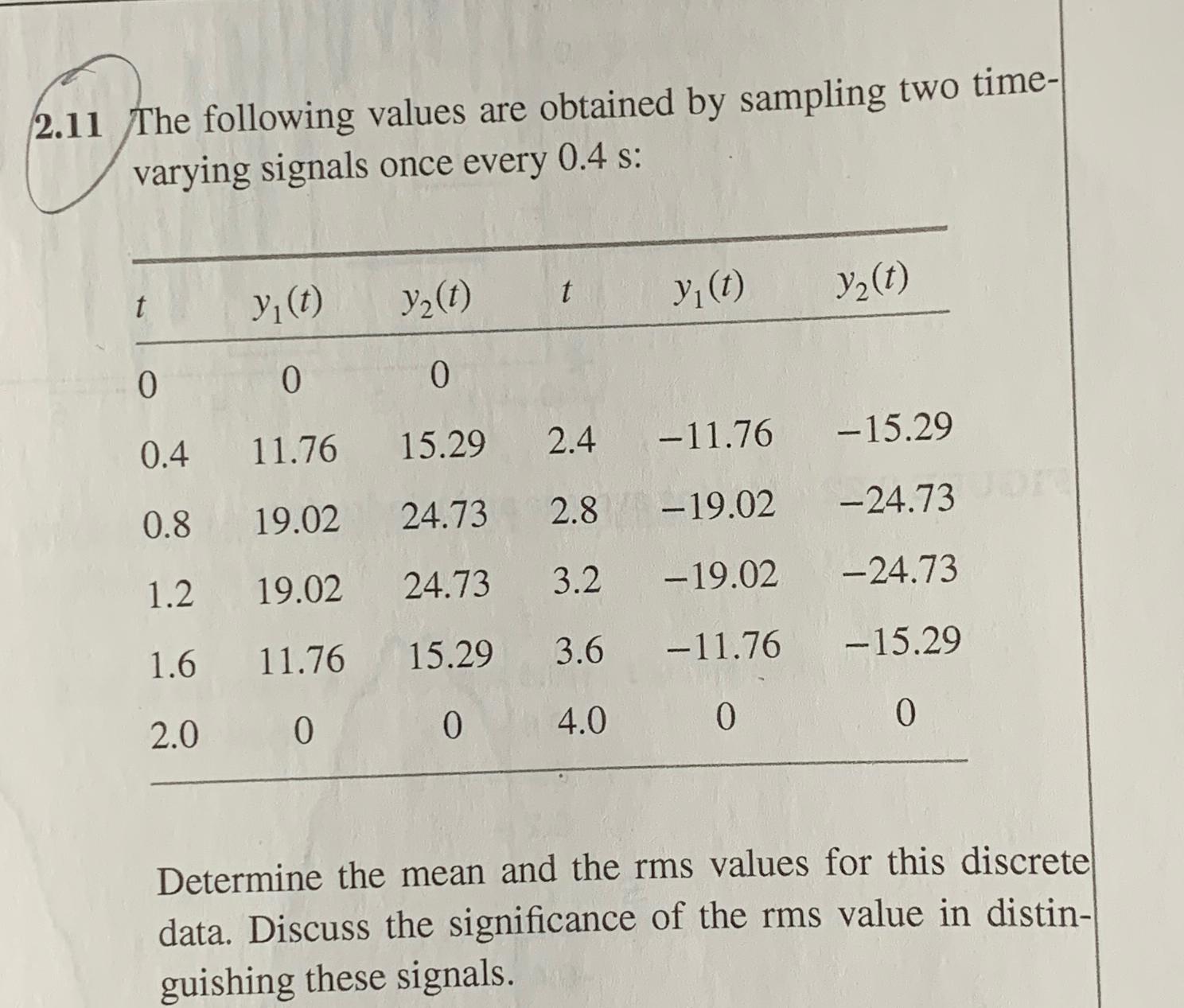 Solved 2.11 The following values are obtained by sampling | Chegg.com