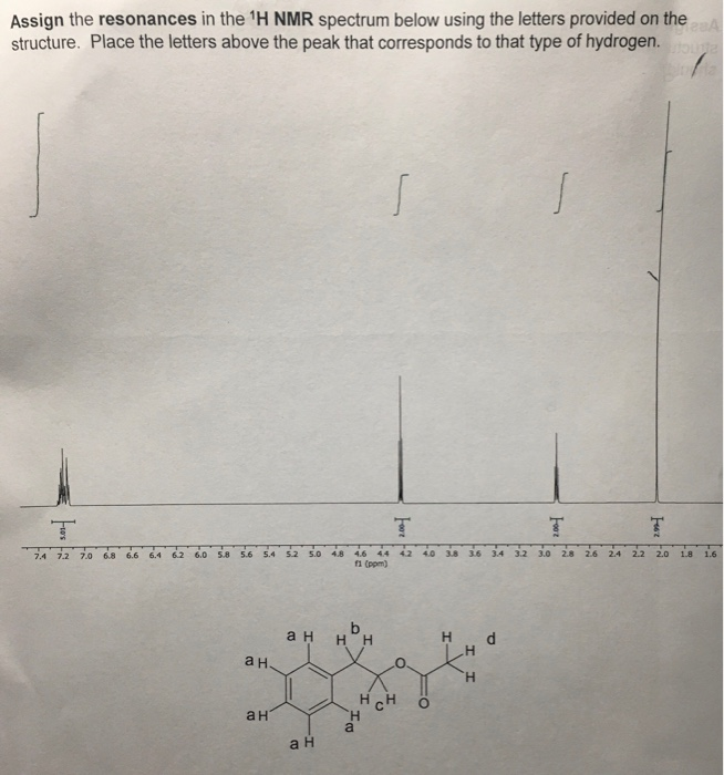 Solved Assign the resonances in the 'H NMR spectrum below | Chegg.com