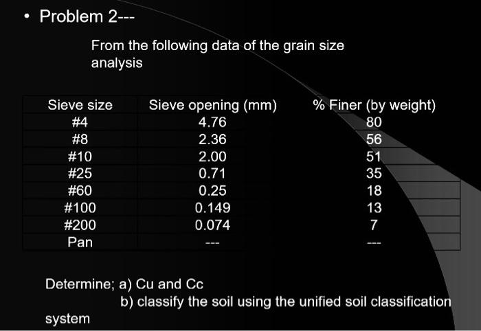 Solved From the following data of the grain size b) classify | Chegg.com