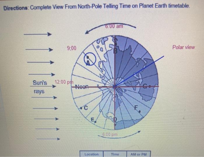 Solved Directions: Complete View From North-Pole Telling | Chegg.com