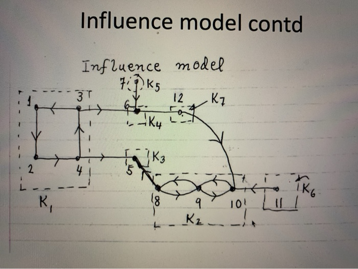 Q2. (6 pts)For the following influence graph, find a | Chegg.com