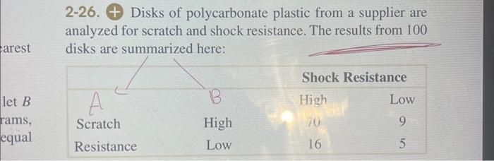 Solved 2-26. ⊕ Disks of polycarbonate plastic from a | Chegg.com
