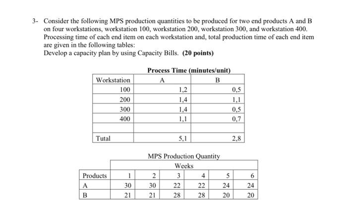 Solved 3. Consider the following MPS production quantities | Chegg.com