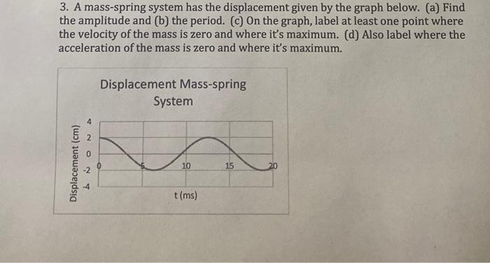 Solved 3. A mass-spring system has the displacement given by | Chegg.com