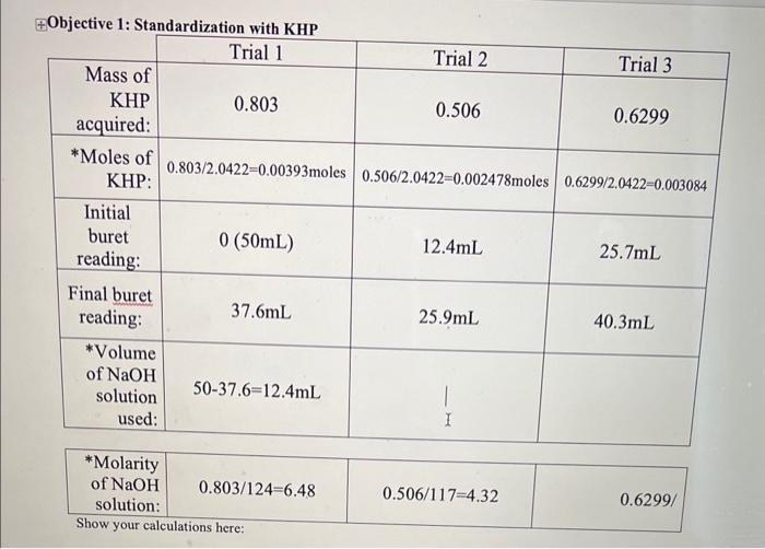 Solved †Objective 1: Standardization with KHP | Chegg.com
