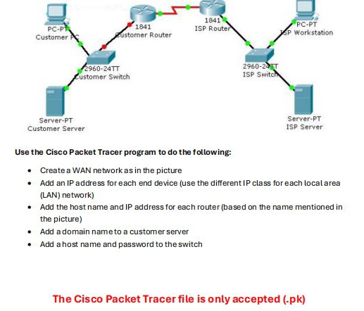 Use the Cisco Packet Tracer program to do the | Chegg.com