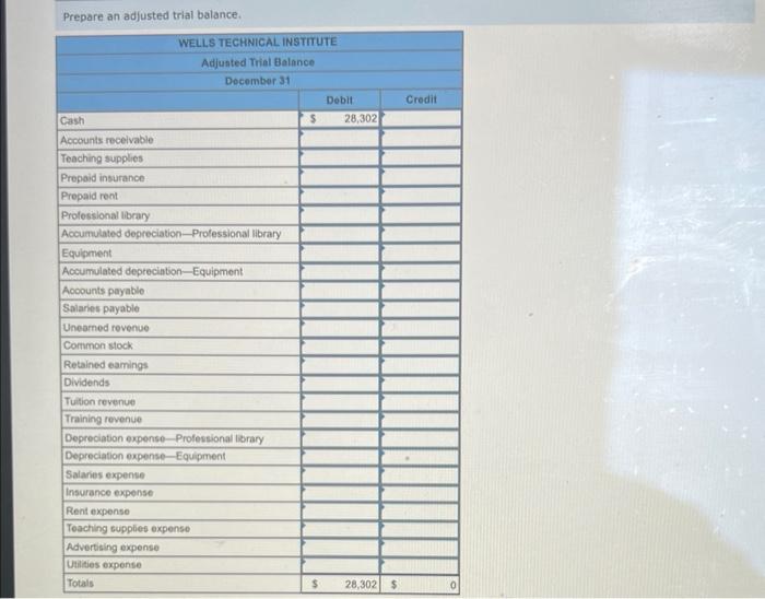 Solved Wells Technical instutute (WTT) provides training to | Chegg.com