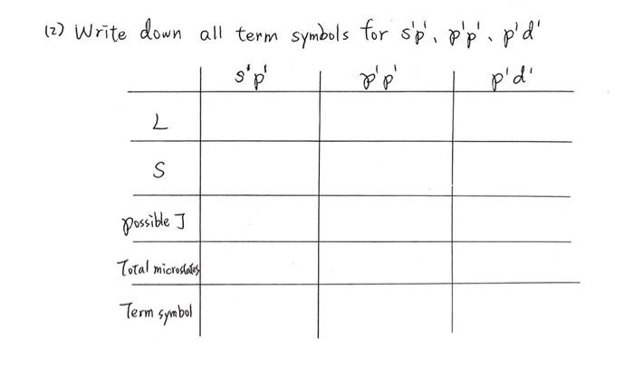 Solved (2) Write down all term symbols for s′p′,p′p′,p′d′ | Chegg.com