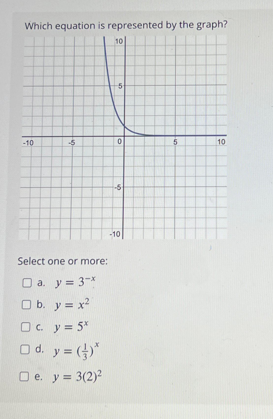 Solved Which equation is represented by the graph?Select one | Chegg.com