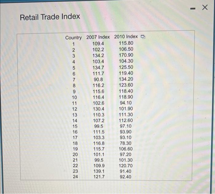 Solved The index of deflated turnover for retail trade shows | Chegg.com