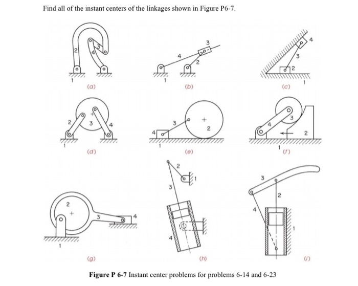 Solved Find all of the instant centers of the linkages shown | Chegg.com