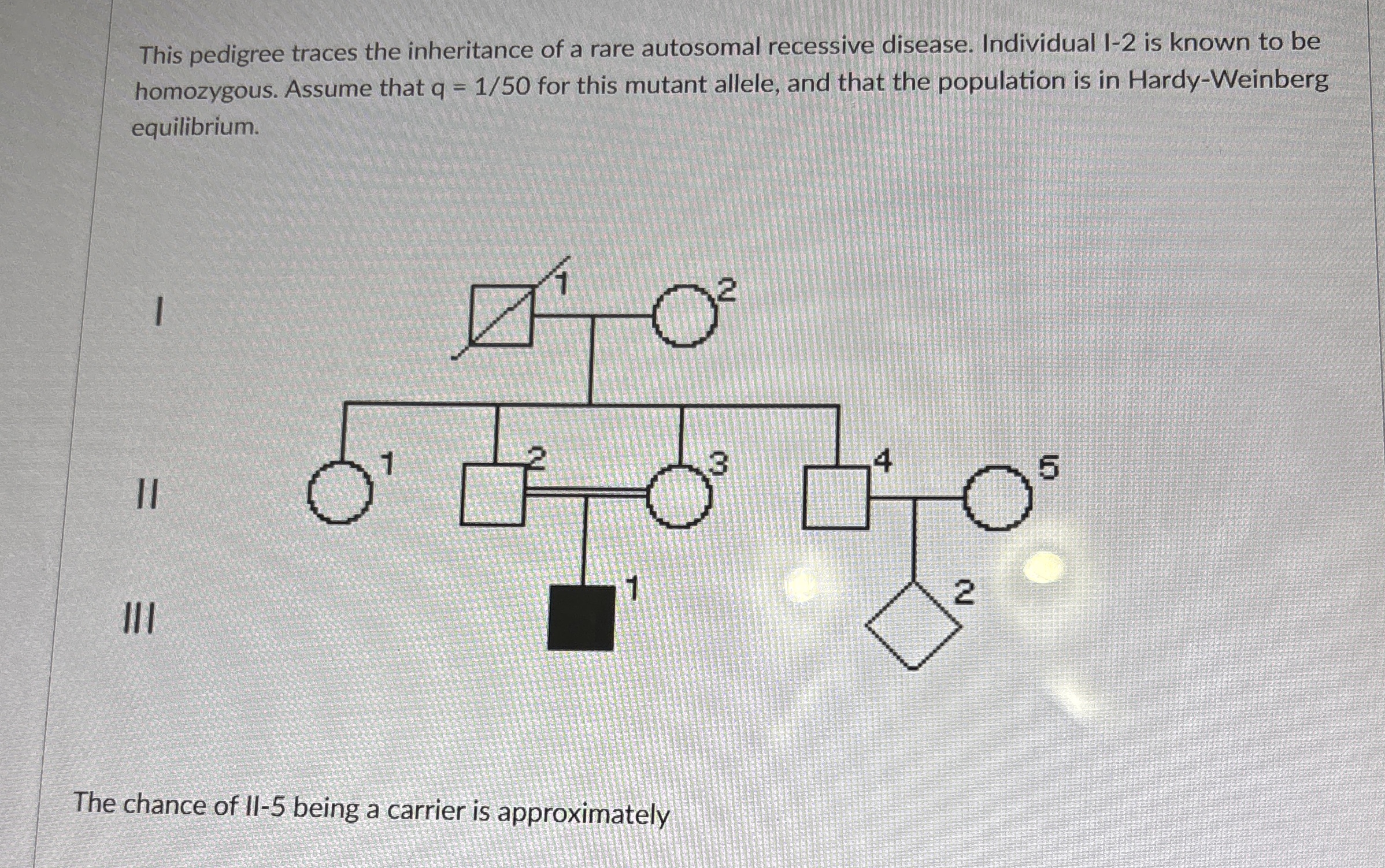 Solved This pedigree traces the inheritance of a rare | Chegg.com