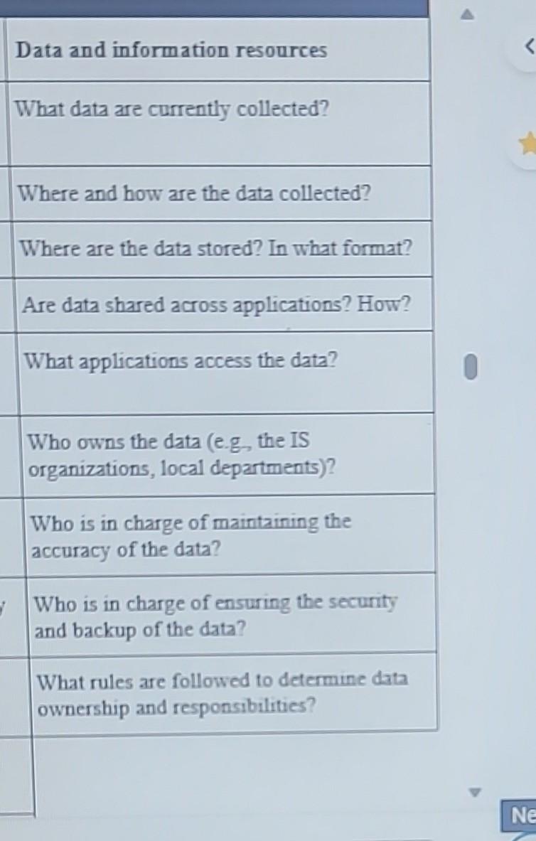 Solved Data and information resources What data are | Chegg.com