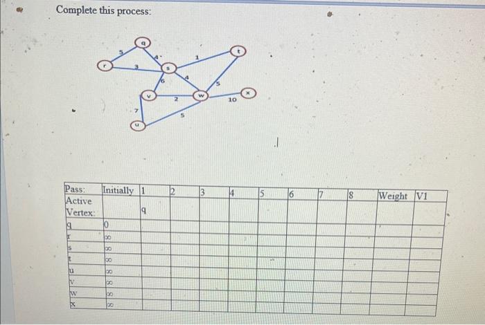 Complete This Process Chegg