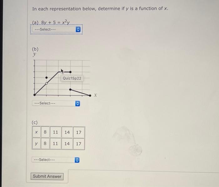 Solved In each representation below, determine if y is a | Chegg.com