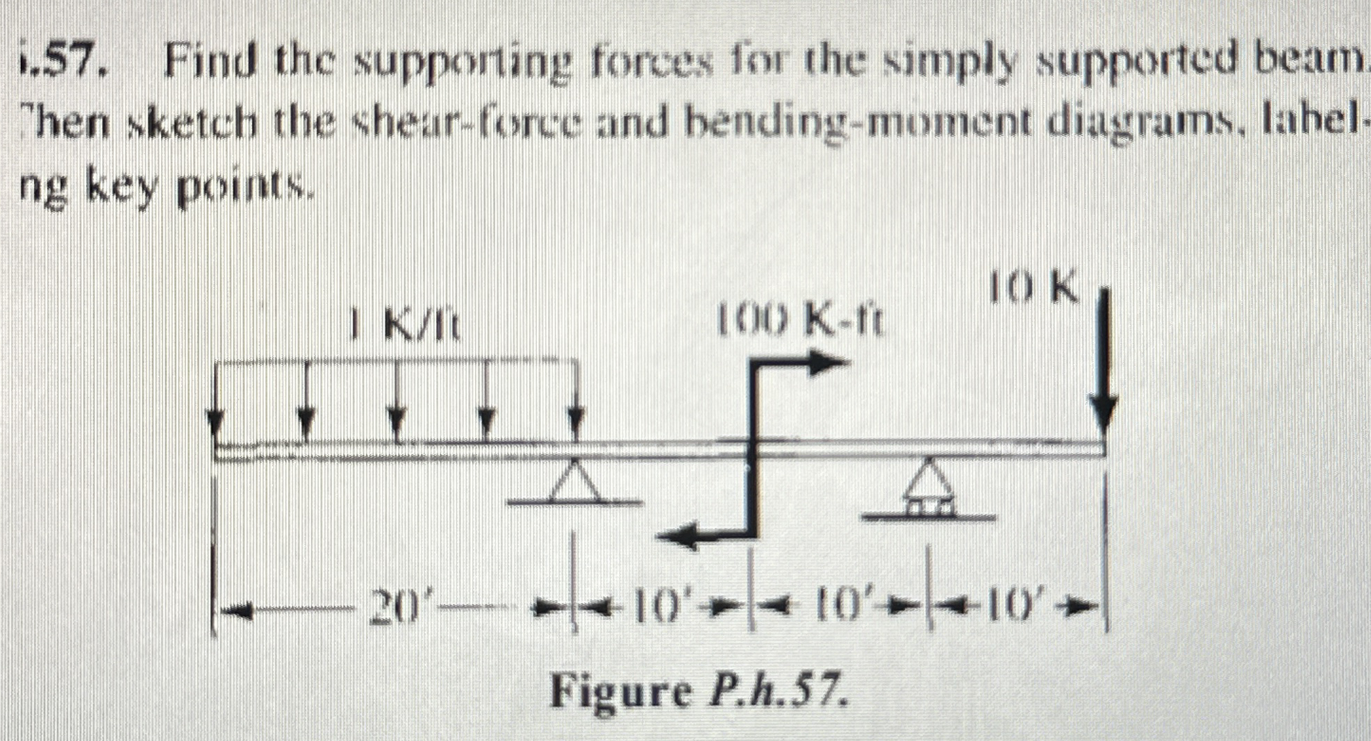Solved Find the supporting forces for the simply supported | Chegg.com