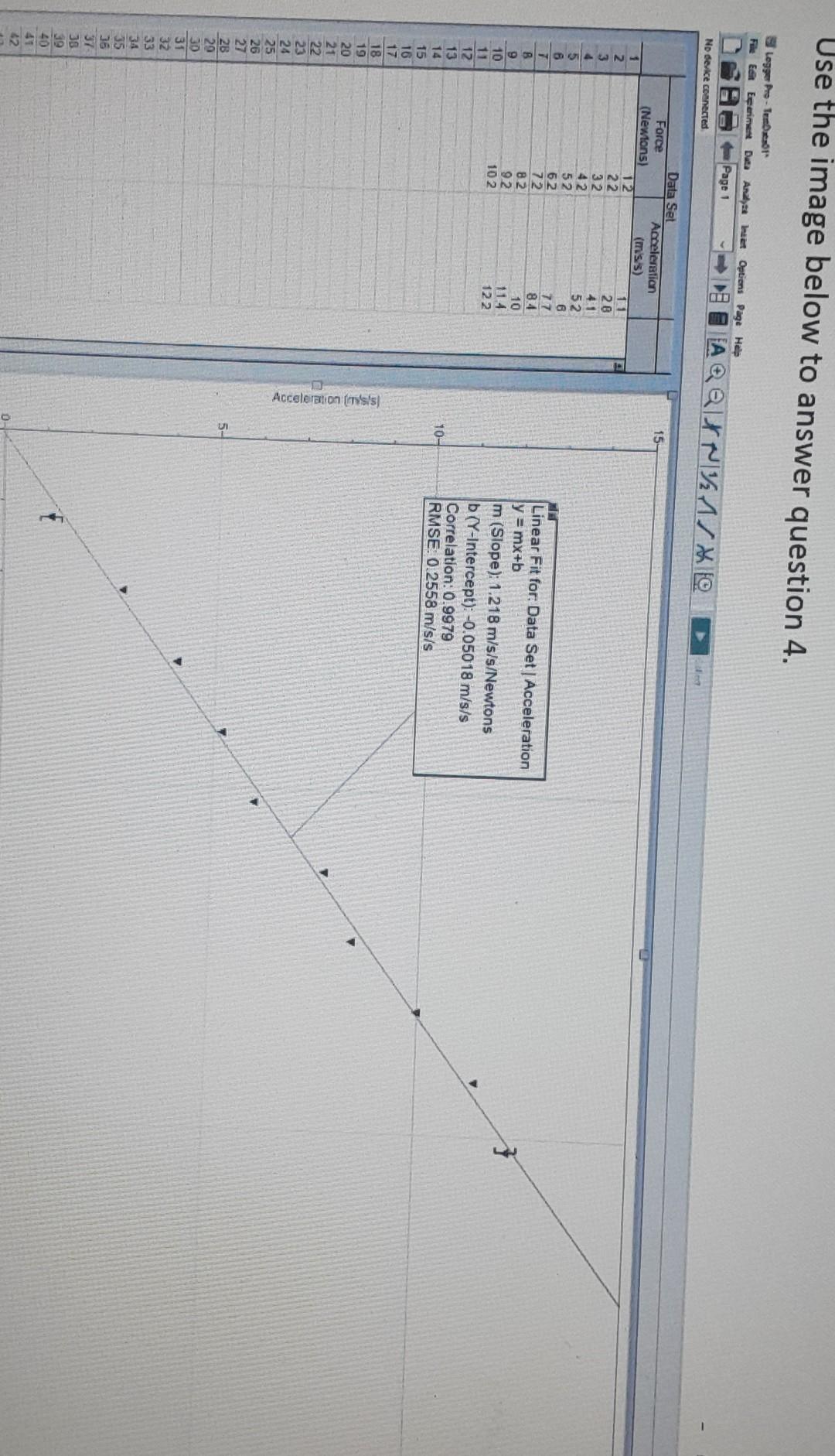 Solved 1. As for almost all real data, the data does not lie | Chegg.com