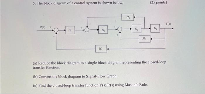 Solved 5. The block diagram of a control system is shown | Chegg.com