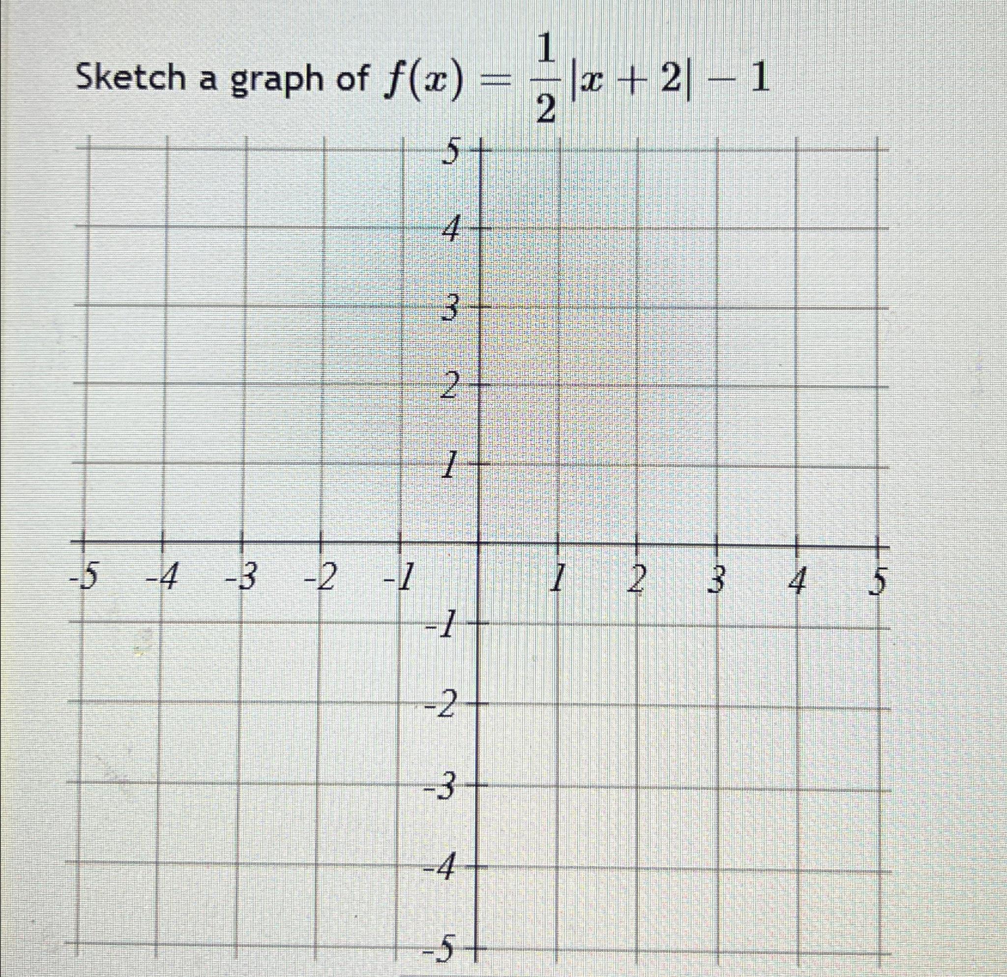 Solved Sketch a graph of f(x)=12|x+2|-1 | Chegg.com