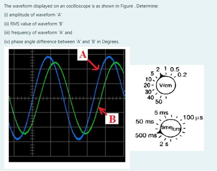 Solved The waveform displayed on an oscilloscope is as shown | Chegg.com
