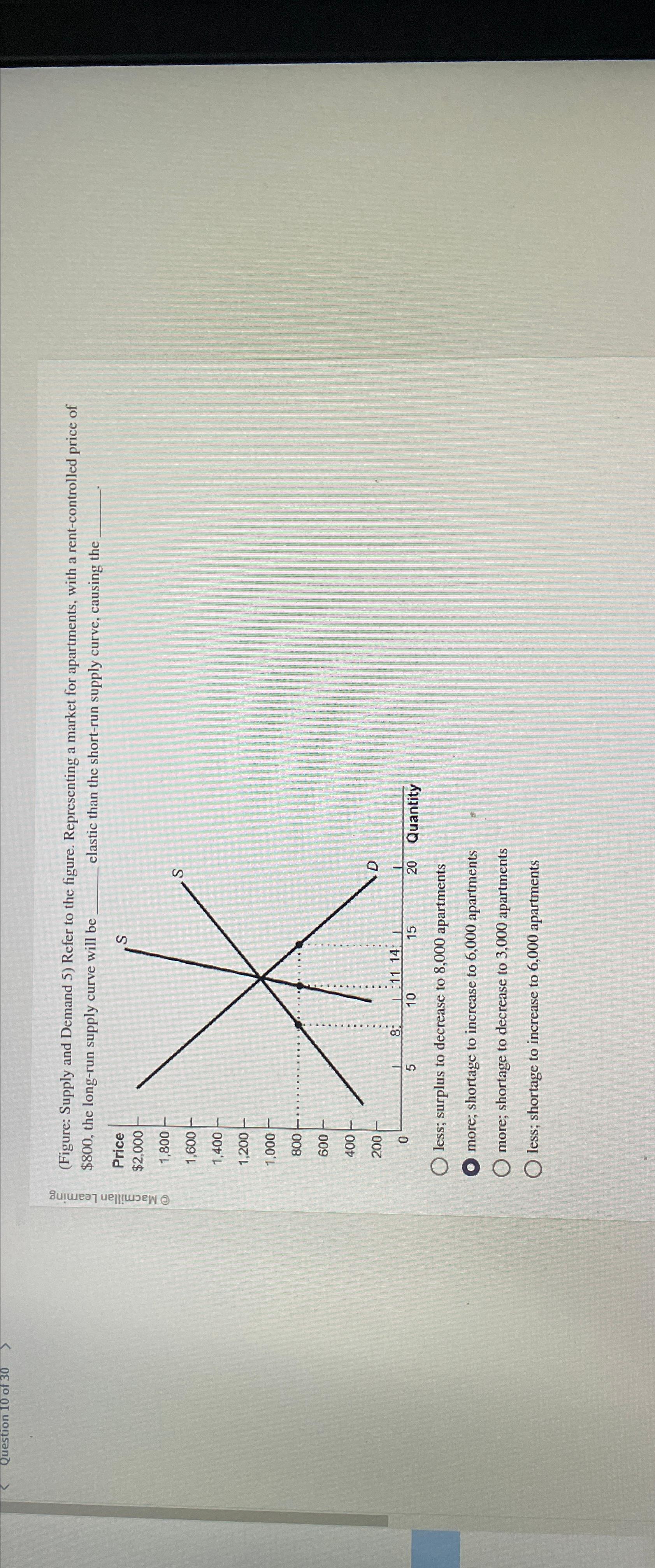Solved less; surplus to decrease to 8,000 ﻿apartmentsmore; | Chegg.com