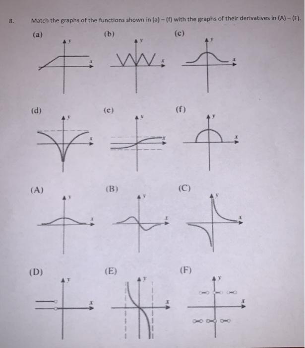 Solved 8. Match the graphs of the functions shown in (a) - | Chegg.com