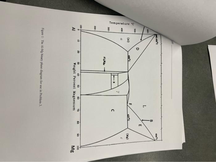 Solved 30 pts.) 4. Referring to Figure 1. please answer the | Chegg.com