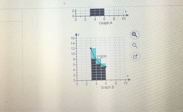 Solved This Question: 1 pt Compute Lg and Rz for Graphs A | Chegg.com
