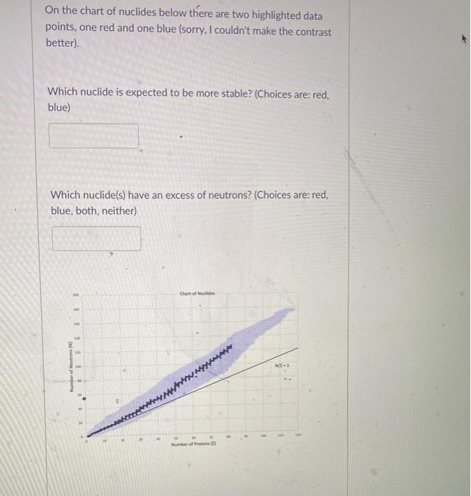 Solved B) 21Ne Calculate the N/Z ratio for each nuclide, and | Chegg.com