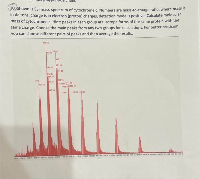 Solved 10. Shown is ESI mass-spectrum of cytochrome c. | Chegg.com
