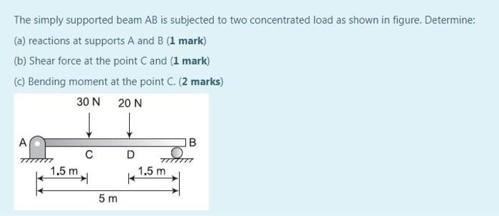 Solved The simply supported beam AB is subjected to two | Chegg.com