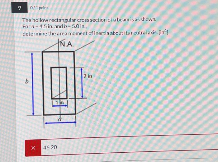 Solved A hollow rectangular beam is subjected to a moment of | Chegg.com