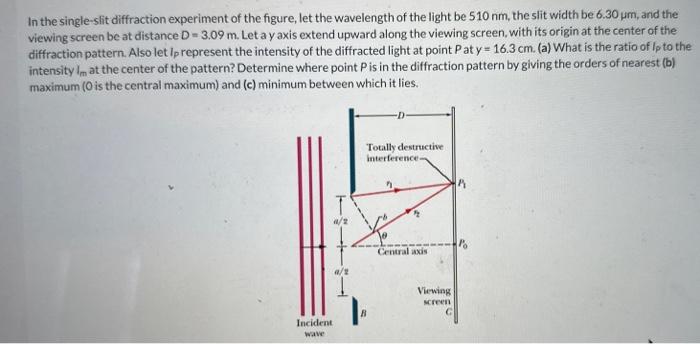 Solved In the single-slit diffraction experiment of the | Chegg.com