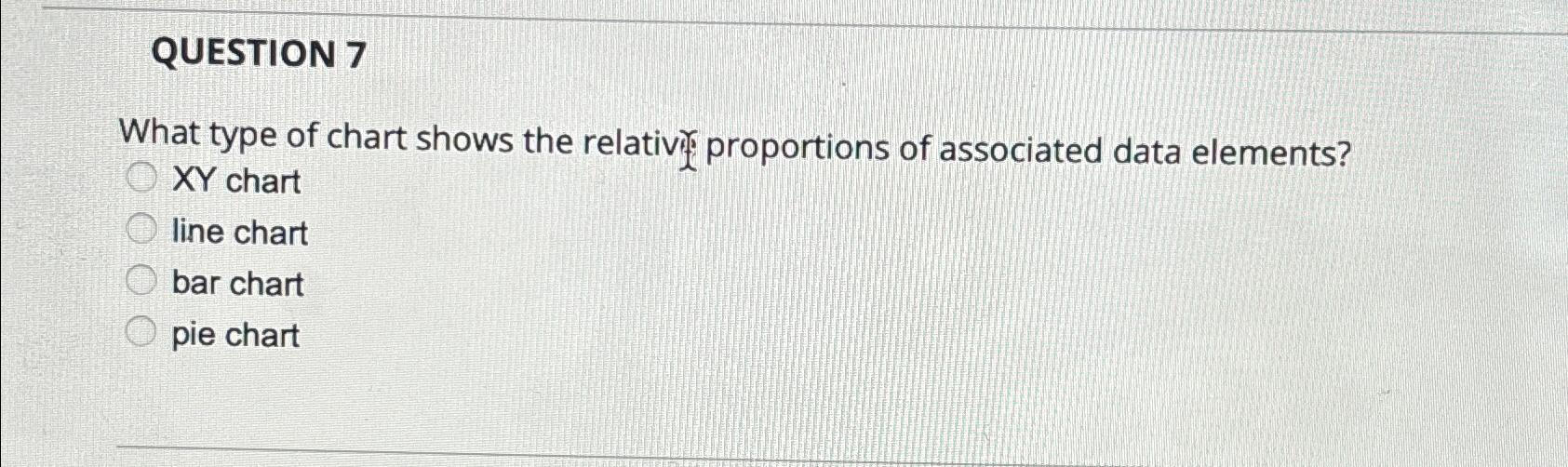 Solved QUESTION 7What type of chart shows the relativis | Chegg.com