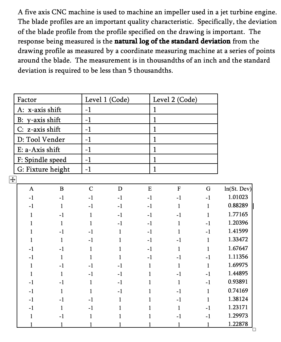 (Details are in the photo) ﻿A five axis CNC machine | Chegg.com