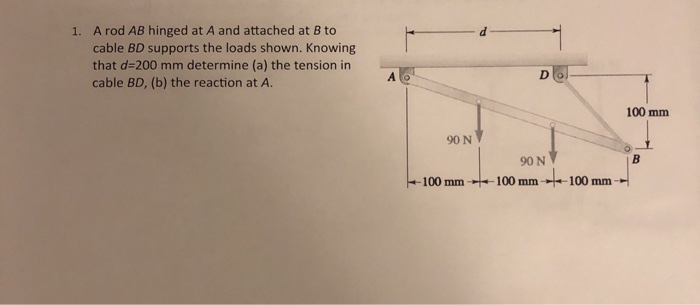 Solved 1. A rod AB hinged at A and attached at B to cable BD | Chegg.com