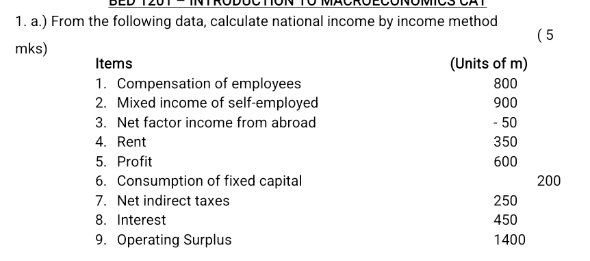 Solved a.) ﻿From the following data, calculate national | Chegg.com