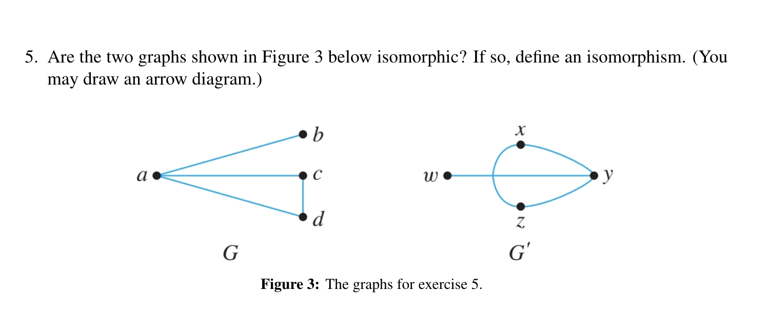 Solved Are the two graphs shown in Figure 3 ﻿below | Chegg.com