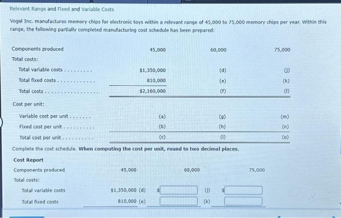 Solved Relevant Range and Fixed and Variable Costs Vogel | Chegg.com