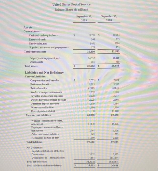 Solved Exhibit 1: Statement of Operations United States | Chegg.com