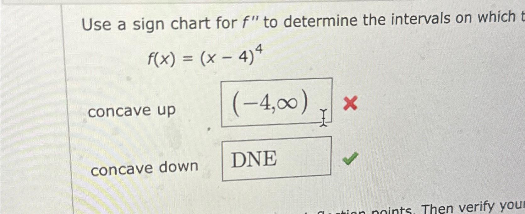 Solved Use a sign chart for f'' ﻿to determine the intervals | Chegg.com