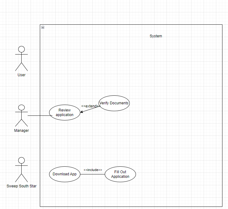 Solved Im Trying To Create A Use Case Diagram For The