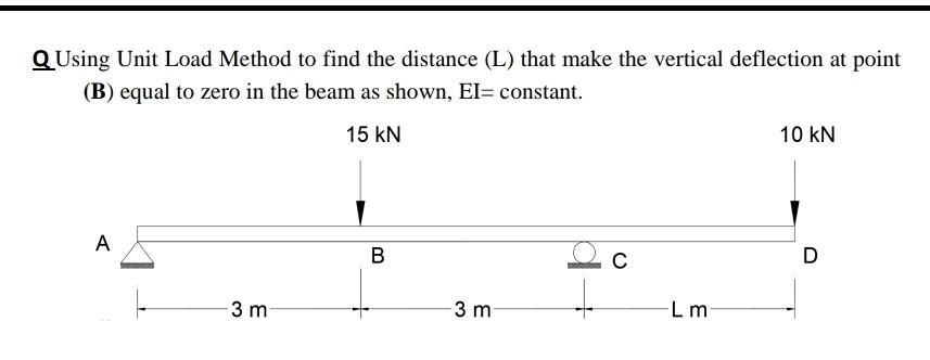 Solved Q Using Unit Load Method to find the distance (L) | Chegg.com