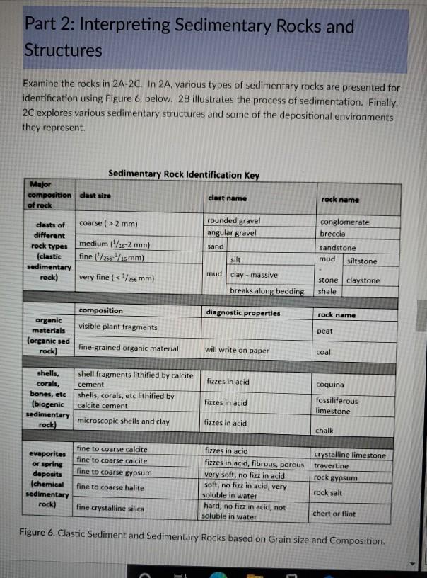 Solved PART 2: INTERPRETING SEDIMENTARY ROCKS AND STRUCTURES | Chegg.com