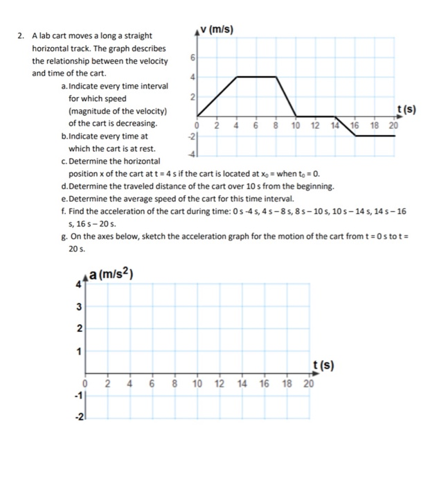 Solved v (m/s) 2. A lab cart moves a long a straight | Chegg.com