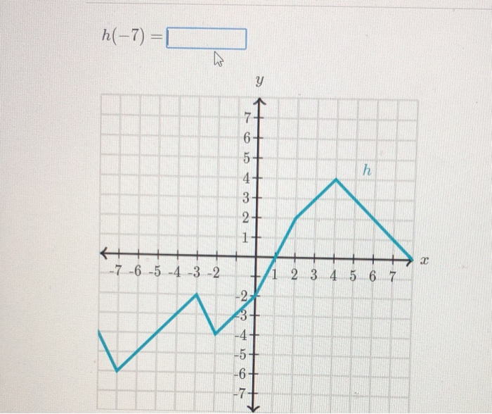Solved h(-7) =| v - - - + {} | | | | | | | | ) 7-6-54-3-2 | Chegg.com