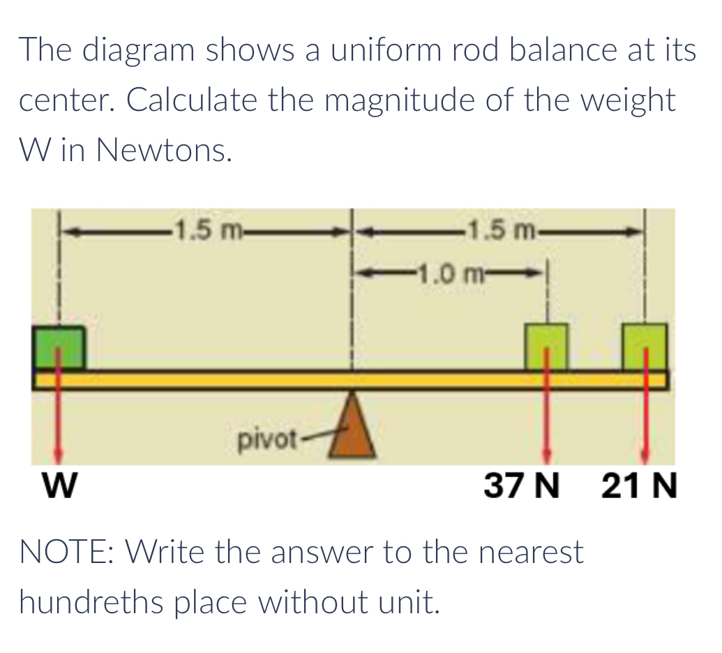 Solved The diagram shows a uniform rod balance at its | Chegg.com