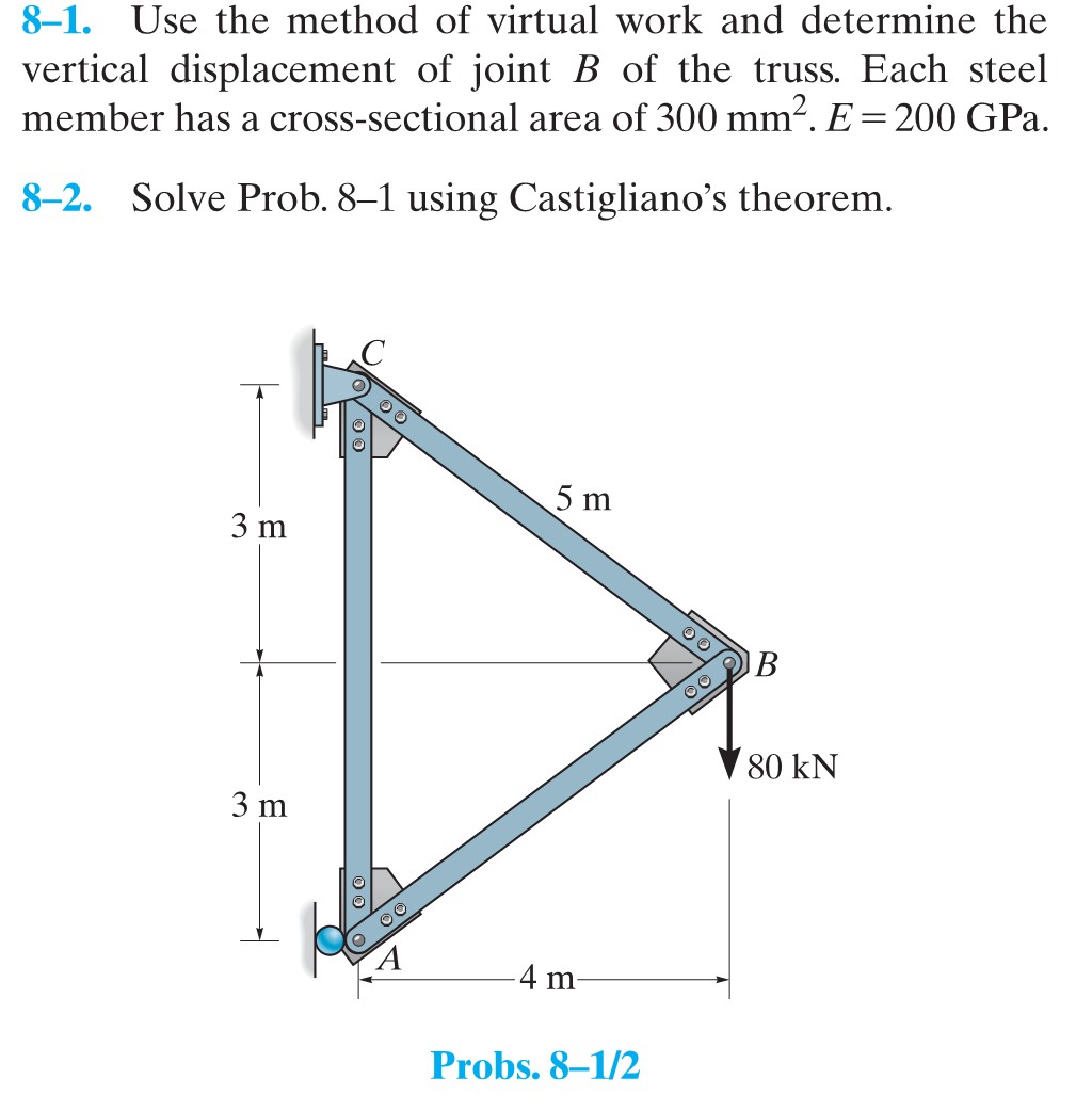 Solved Plz solve 8-2 ﻿8-1. ﻿Use the method of virtual work | Chegg.com
