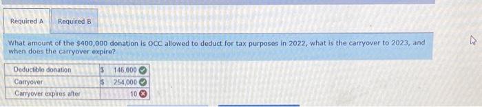 Solved In 2022 , OCC Corporation made a charitable donation | Chegg.com
