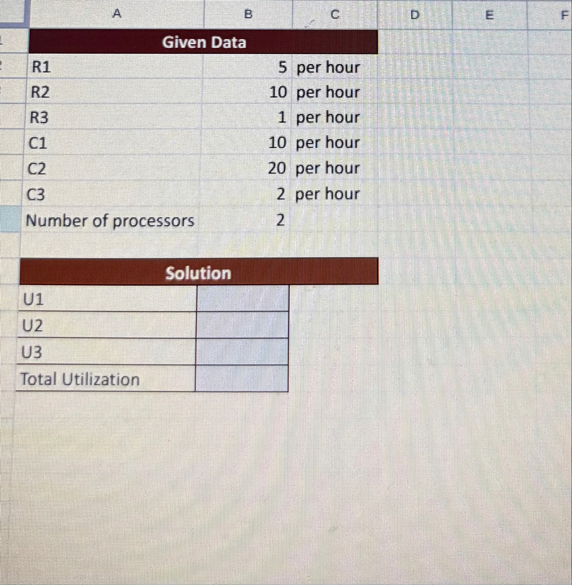 \table[[Given Data],[R1,5 ﻿per hour],[R2,10 ﻿per | Chegg.com
